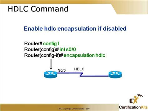 Cisco Ccna Wans Part Ii