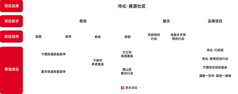 传化·善源社区 传化慈善基金会