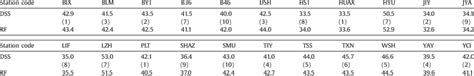 crustal thicknesses determined by dss profiling and h k stacking