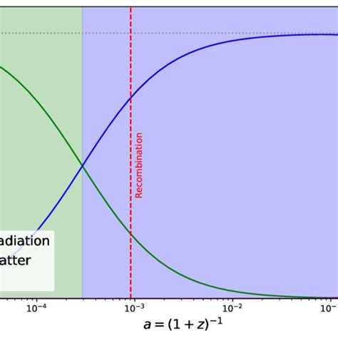 2 Hyperfine Structure Of The 1s And 2p Levels Of The Hydrogen Atom And