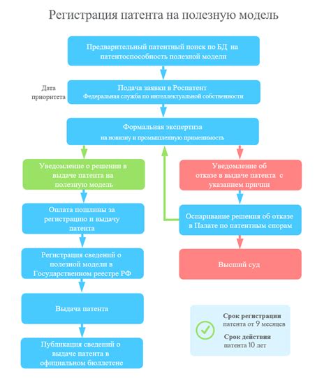Регистрация патента на полезную модель в Краснодаре Цена и подача заявки