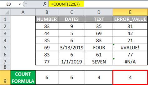 COUNT Formula In Excel How To Use COUNT Formula