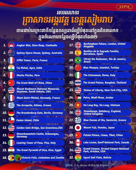 អបអរសាទរ ប្រាសាទអង្គរវត្ត ខេត្តសៀមរាប Ams Central