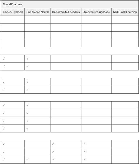 An Illustrative Guide To Deep Relational Learning