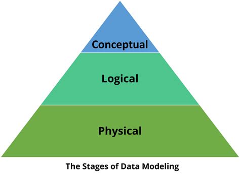 Developing A Shared Vision Using Agile Modeling