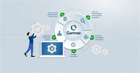 Vulnerability Management Gartner 2025 2025 Aksi