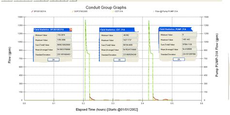 Infoswmm Report Manager And Field Statistics Swmm5 Icm Swmm Icm