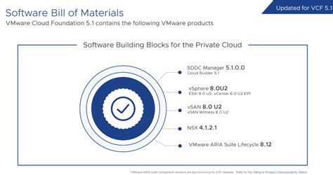 Vmware Explore Archives Cloud13 Ch