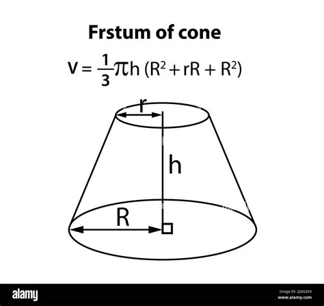 Truncated Cone Volume Formula