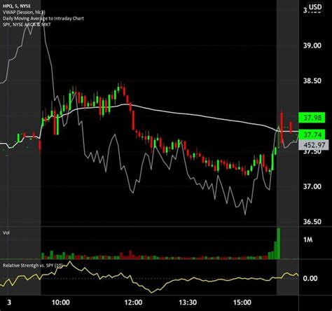 indicator challenge buy the dip indicator r thinkorswim