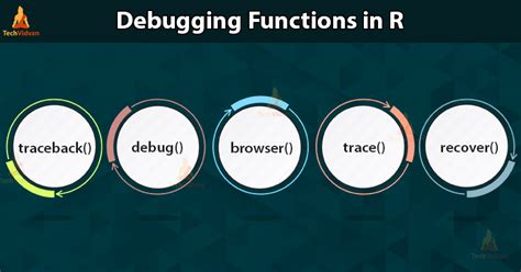 Debugging In R How To Easily Overcome Errors In Your Code Techvidvan