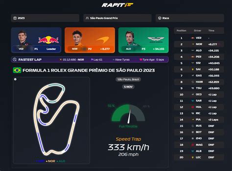 i created a formula 1 telemetry dashboard to help fans visualize racing