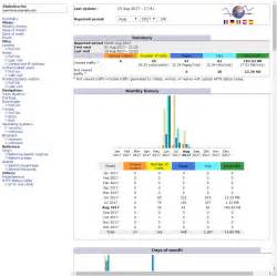 How To View Awstats Of A Domain Using CPanel Interface