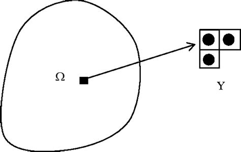 Figure 1 From Second Order Two Scale Analysis Method For Dynamic Thermo
