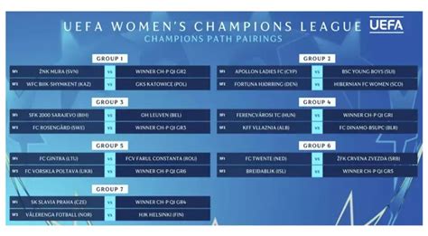 Жіноча «Ворскла дізналася потенційних суперників у другому раунді Ліги чемпіонів УЄФА