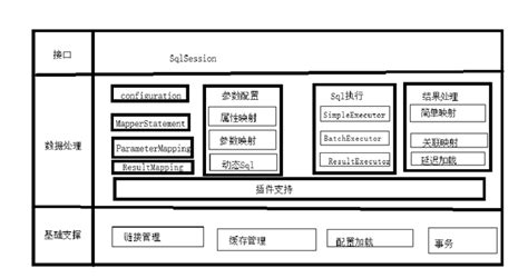 让你彻底吃透mybatis源码 Mybatis初始化 知乎