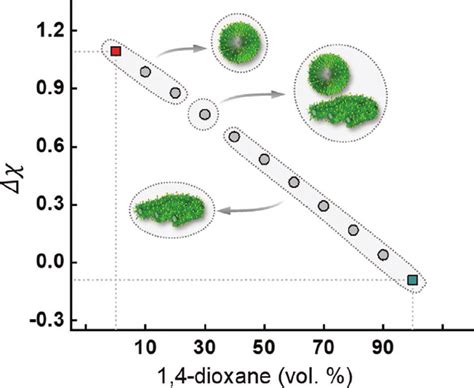 phase diagram of the α fe 2 o 3 thin film morphologies with respect to