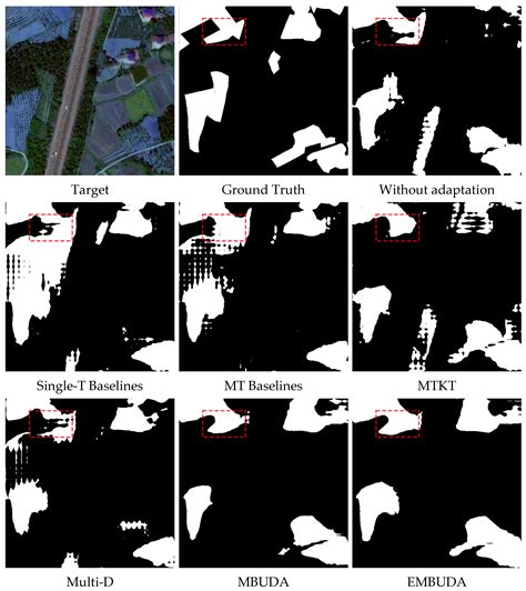Remote Sensing Free Full Text Multibranch Unsupervised Domain