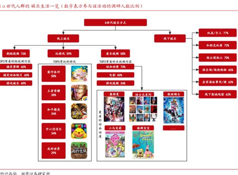 布鲁可产品供应链流程图 2025年02月 行业研究数据 小牛行研