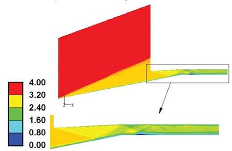 Mach Number Plot For Inlet Entry Mach 4 Download Scientific Diagram