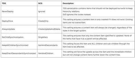 A Guide To Migrating From Sitecore Tds To Scs Flux Digital Blog