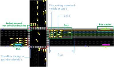 Multimodal Traffic Simulation Environment In SUMO SUMO Simulation Of Download Scientific