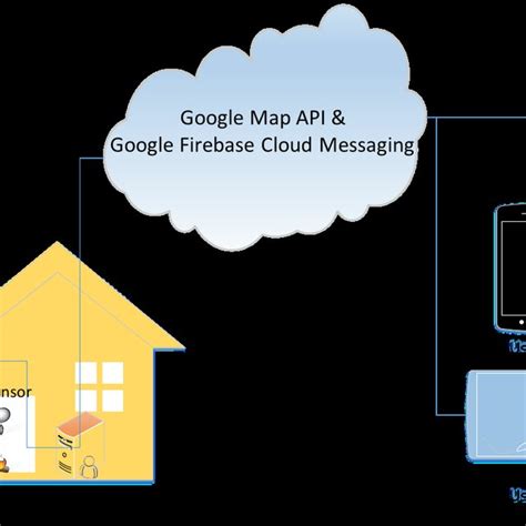 Pdf Firenot An Iot Based Fire Alerting System Design And
