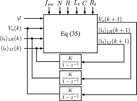 Averaged Model Implementation By Fouriers Series Download Scientific Diagram