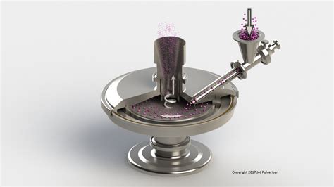 the jet pulverizer company how jet mills work jet pulverizer