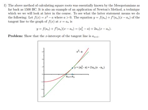 Solved The Above Method Of Calculating Square Roots Was Chegg Com