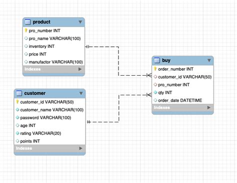 mysql workbench로 ERD만들기