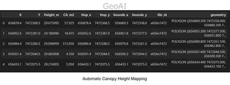 Vegetation Map Australia Geospatial Artificial Intelligence Geoai