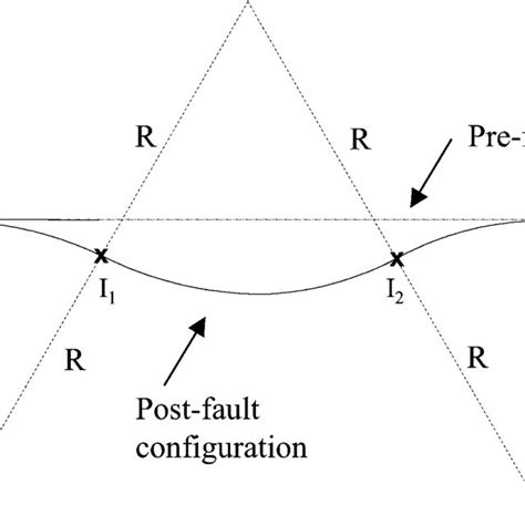 Representation Of A Typical Fault Throw Function In Terms Of Arcs Of Download Scientific