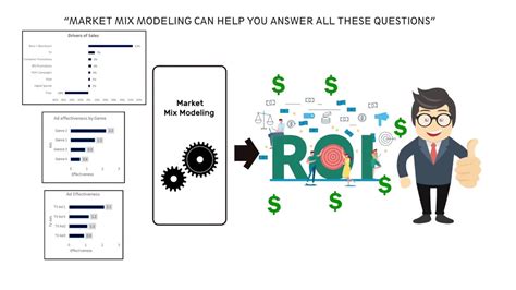 Marketing Mix Modeling Example Design Talk