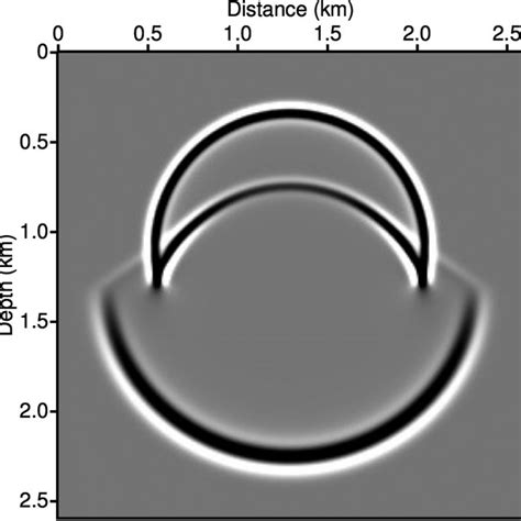 Salt Velocity Model Download Scientific Diagram