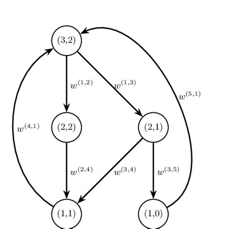 Call Graph For The System Of Dandc Recurrences Of The Pm Costs In Hybrid