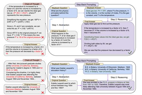 模块化rag技术路线图：从基础naive Rag 到modular Rag全方位技术解读 阿里云开发者社区