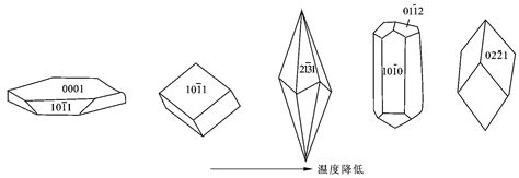 影响晶体生长与最终形态的外部因素 结晶矿物学 挂云帆