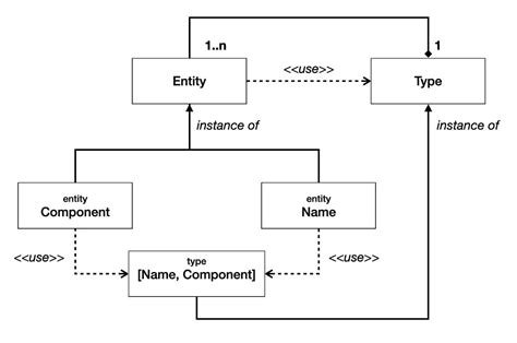 why vanilla ecs is not enough r entitycomponentsystem