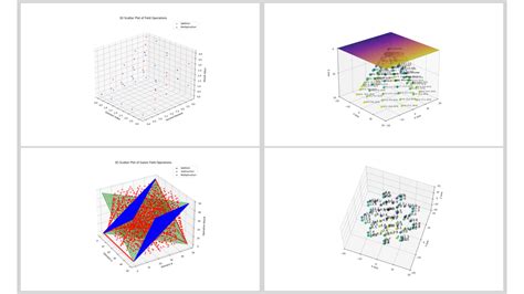 Exploring Number Theory Galois Fields