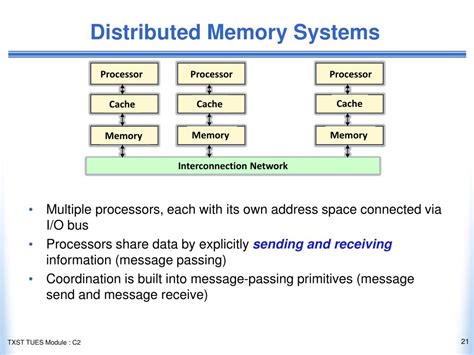Ppt Inter Processor Parallel Architecture Powerpoint Presentation