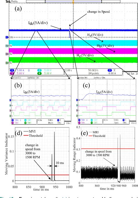 figure 1 from an input current based method for fault diagnosis of high