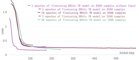 Llm Brain Fine Tuning Curves Download Scientific Diagram