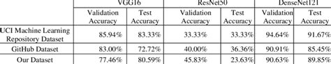Classification Accuracies For Different State Of The Art Cnn Architectures Download Scientific