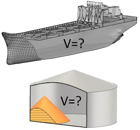 Volume Measurement Requirement In Practice Download Scientific Diagram