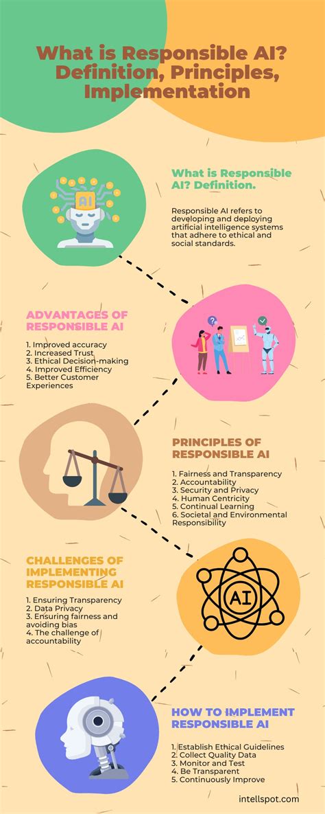What Is Responsible Ai Definition Principles Implementation