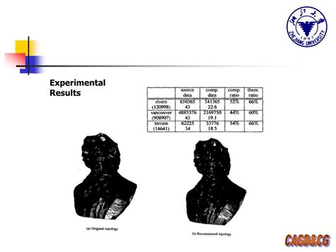 Ppt Progressive Geometry Compression Powerpoint Presentation Free Download Id4348786