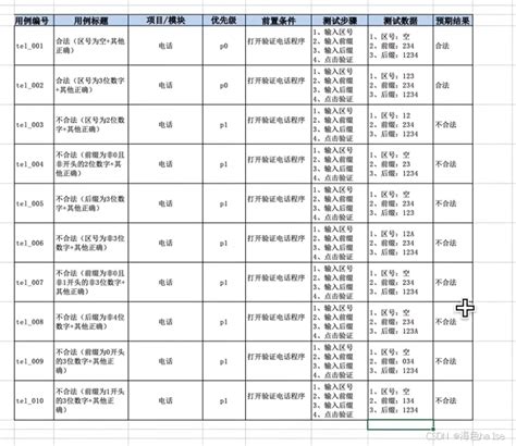 软件测试基础1 功能测试软件测试 功能测试 Csdn博客 软件测试基础1 功能测试软件测试 功能测试 Csdn博客