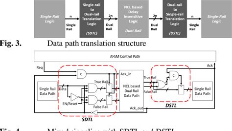 figure 3 from design of a clockless msp430 core using mixed asynchronous design flow semantic