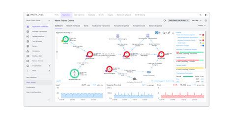Best Aws Optimization And Monitoring Tools Dnsstuff